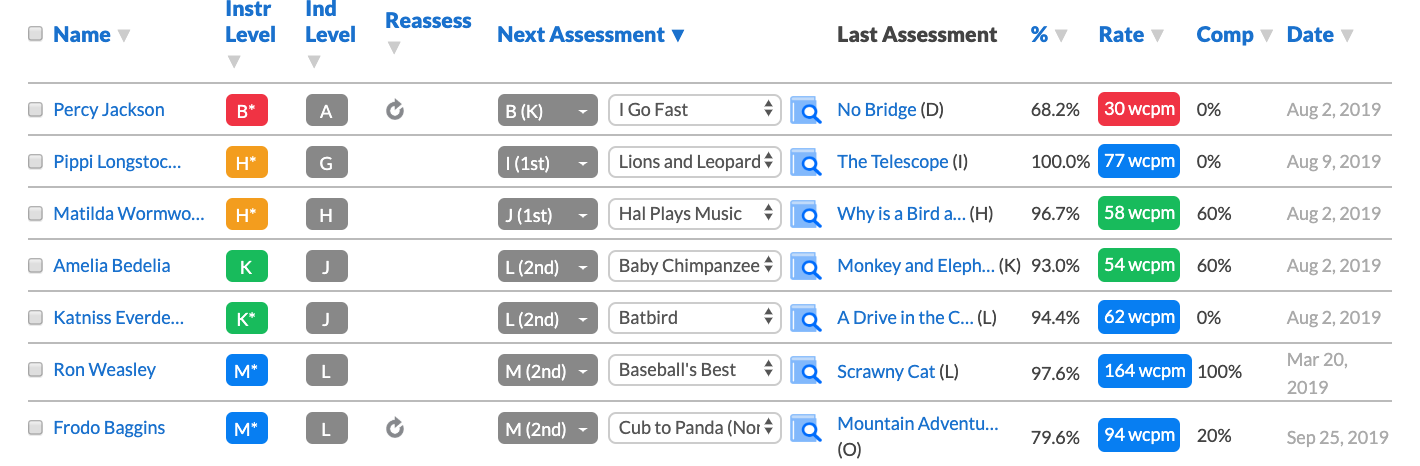 Understanding my Teacher Dashboard – Literably