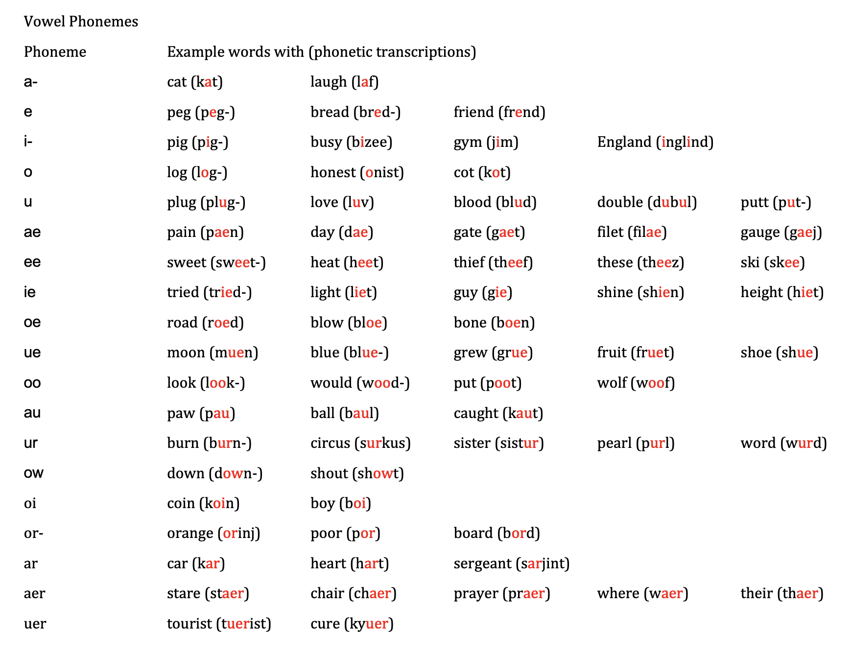 What Are Phonemes And Graphemes Definitions Examples 44 OFF